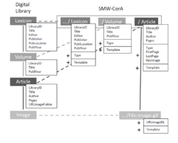 Technical Description Use Case VFU-ELF – Semantic CorA