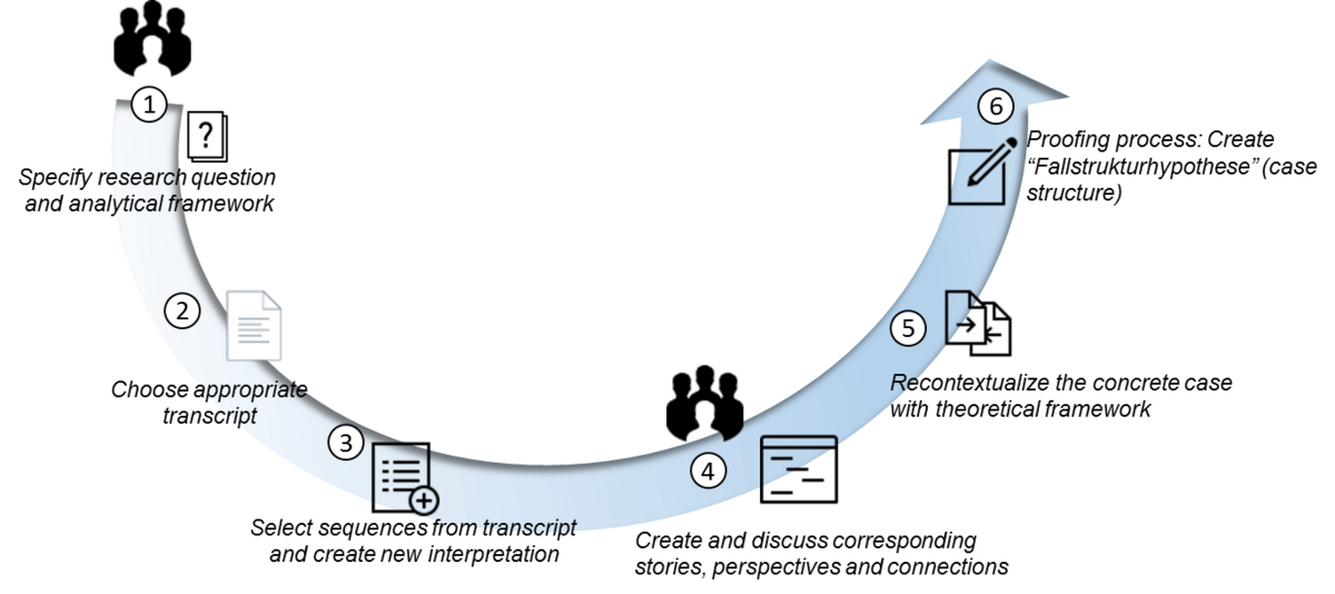 Documentation/OHITool – Semantic CorA